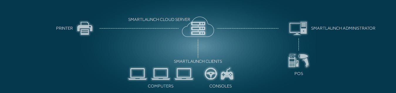 Change Password - Start Your Own Esports Venue With Smartlaunch